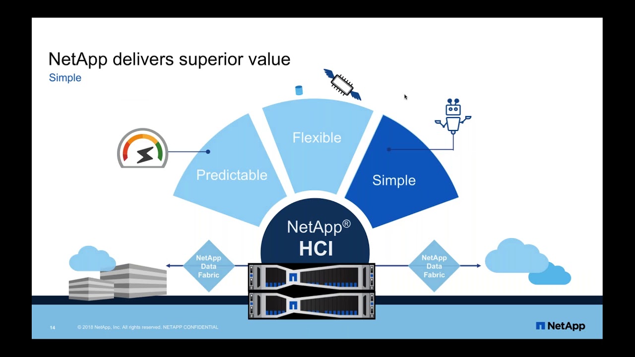 Live Demo: NetApp Hyper Converged Infrastructure (HCI) - YouTube