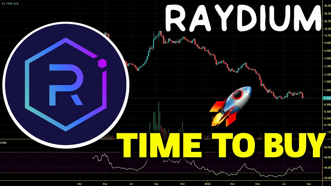 Raydium (RAY) Bear Market Strategy. RAY Chart Analysis And Price ...