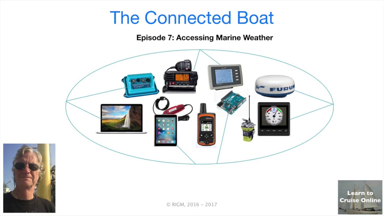 7. Accessing Weather Data - YouTube