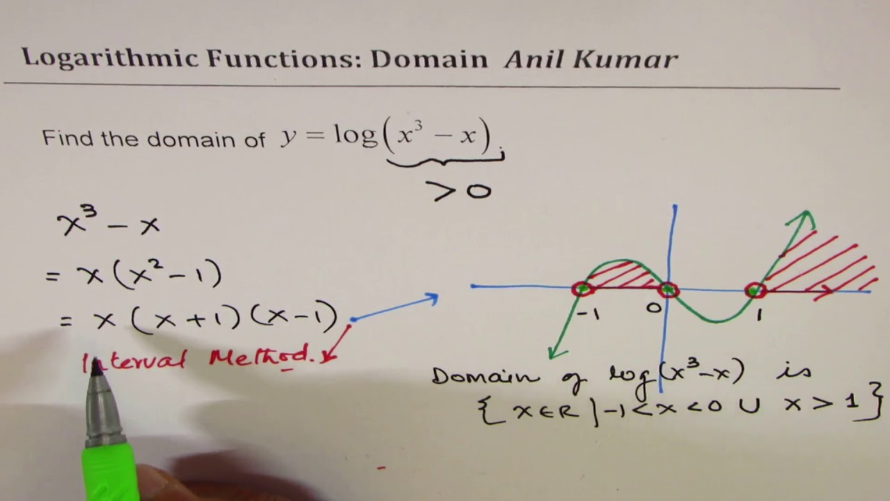 Domain Of Logarithmic Function Log x 3 X MHF4U YouTube
