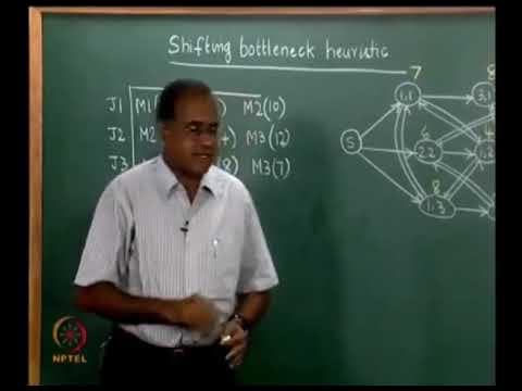 Job shop scheduling -- Shifting bottleneck heuristic - YouTube