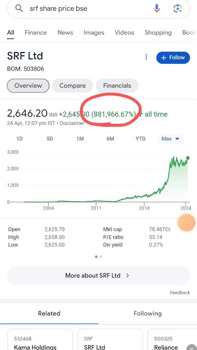 SRF stock analysis || SRF stock fundamental analysis - YouTube