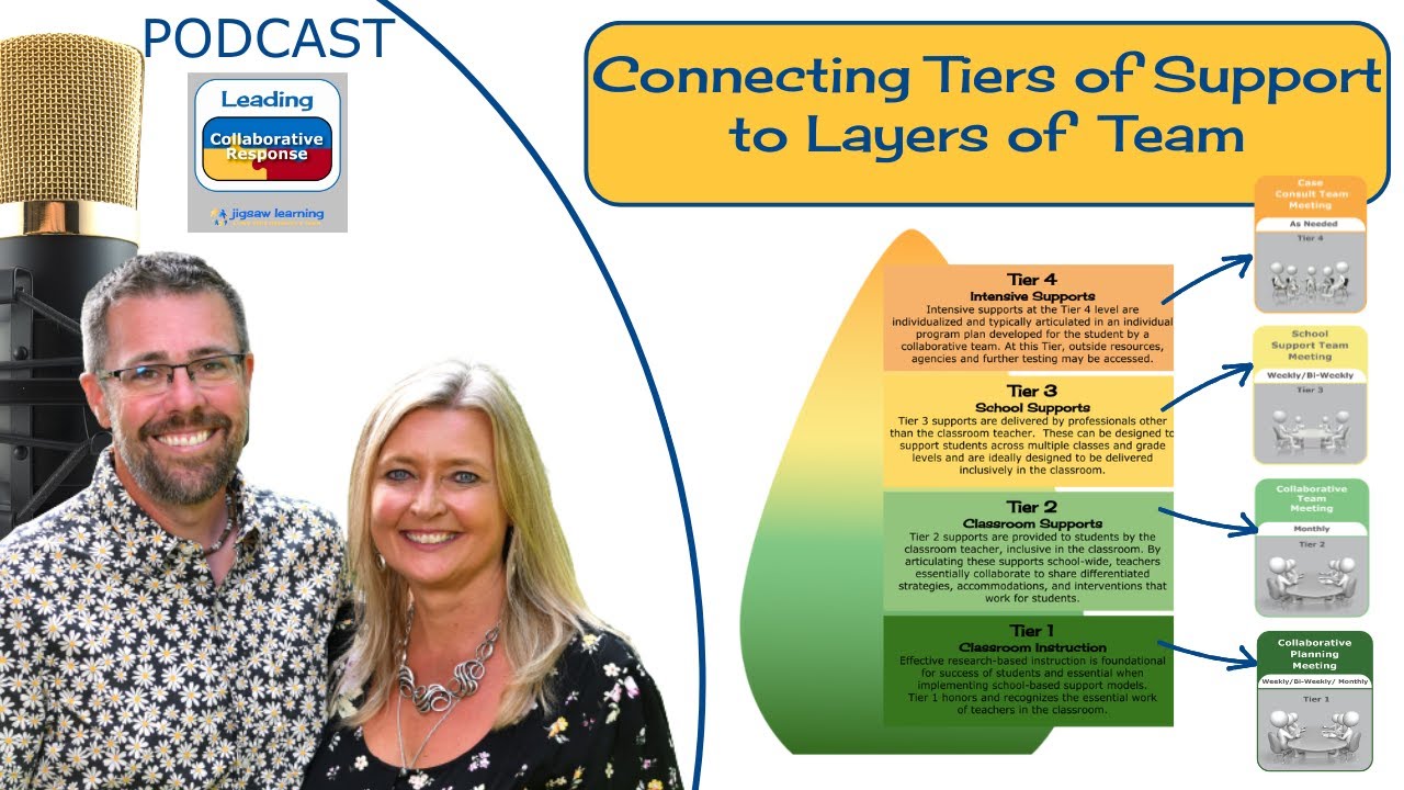 Connecting Tiers of Support to Layers of Team - Ep 52 - YouTube