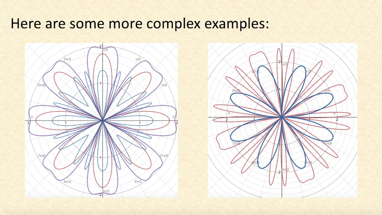 Drawing Flowers with Math: Polar Coordinates - YouTube
