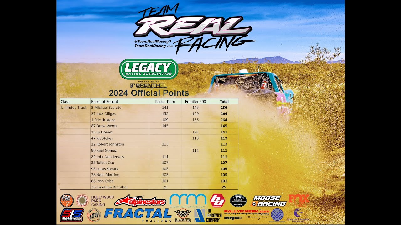 New Legacy Frontier 500 Team Real Racing Video is out!!! - YouTube