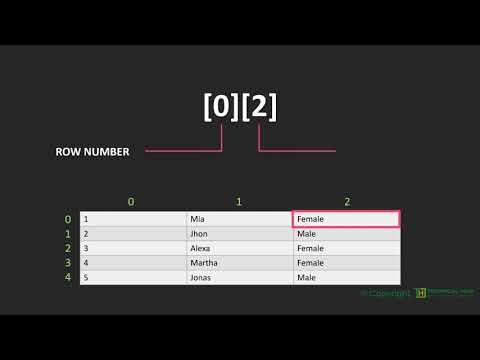 Automation Anywhere A360 | How to write data in excel - YouTube