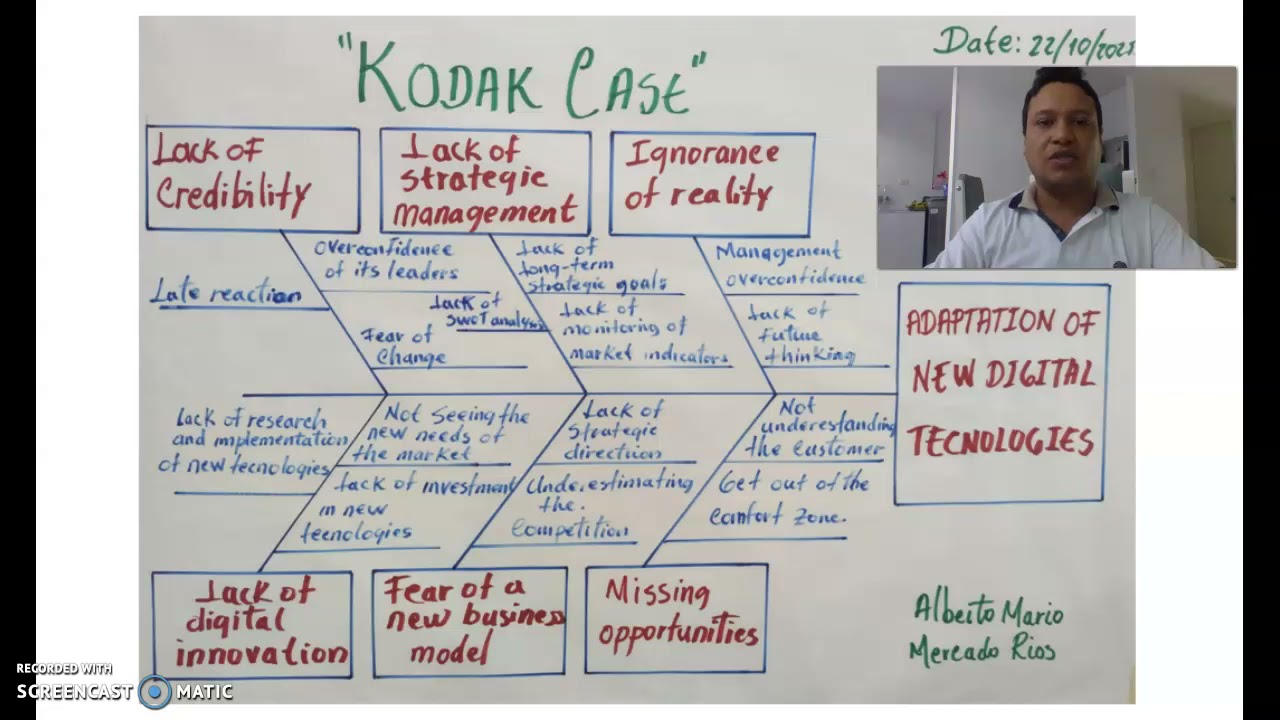 Ishikawa diagram "KODAK Case", Strategic management - YouTube