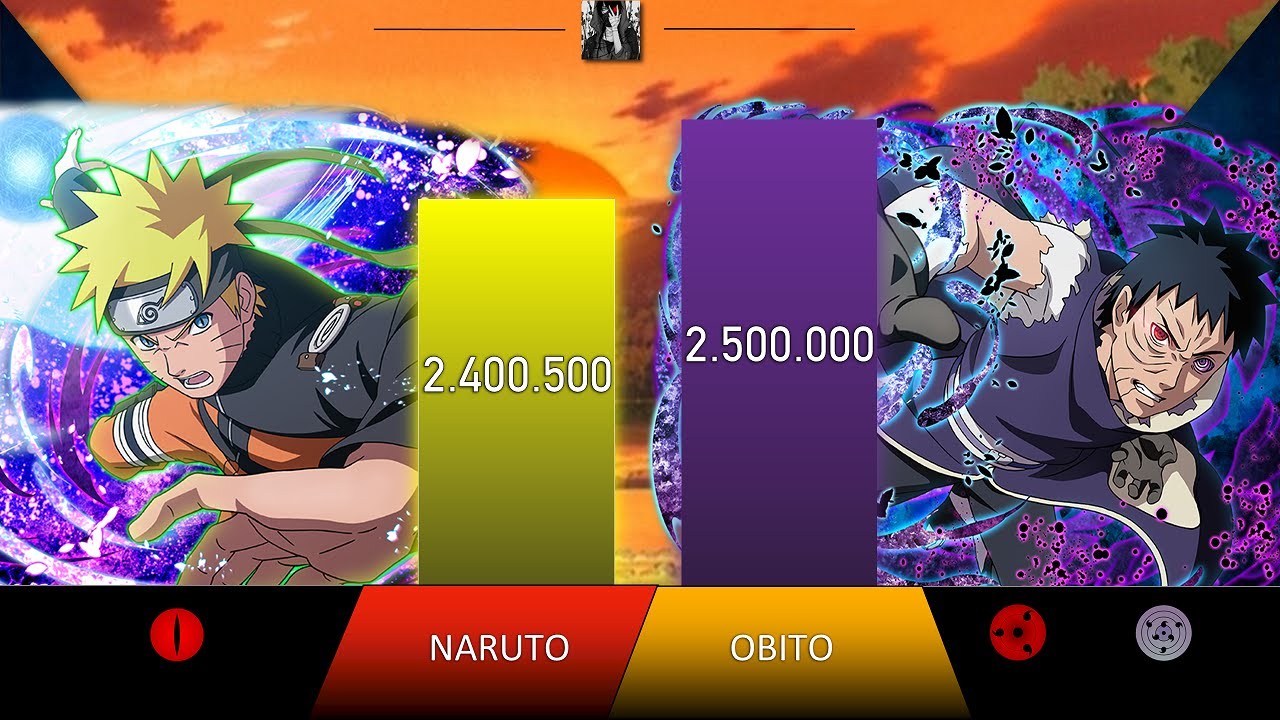 Naruto vs Obito - POWER LEVELS - Lord Kirito Maka - YouTube
