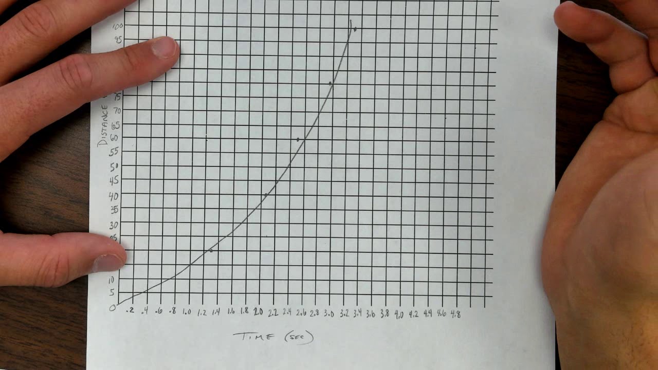 How to make your DT graph for the acceleration lab - YouTube