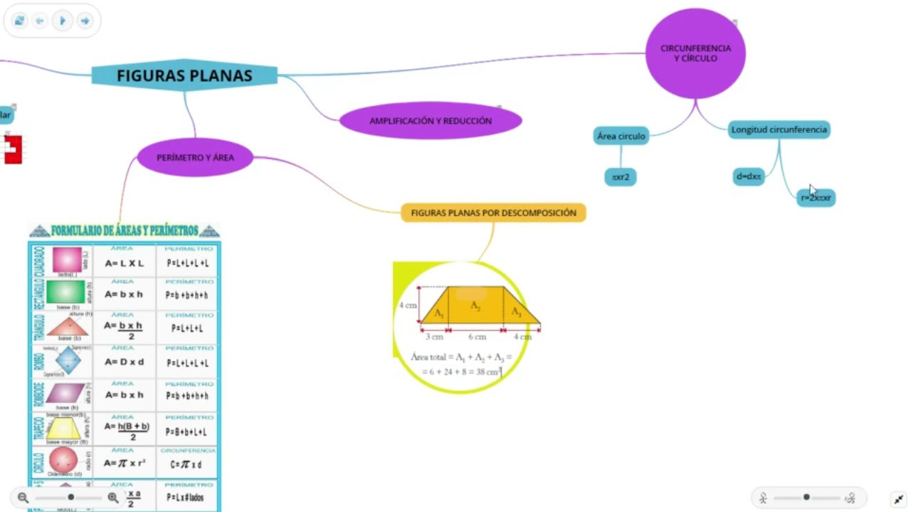 MAPA CONCEPTUAL: FIGURAS PLANAS - YouTube