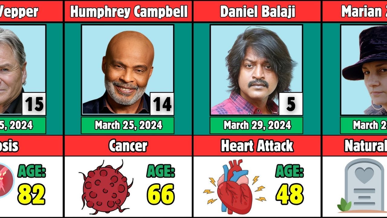 Actors Who Died in Last Week | 25-31 March 2024 - YouTube