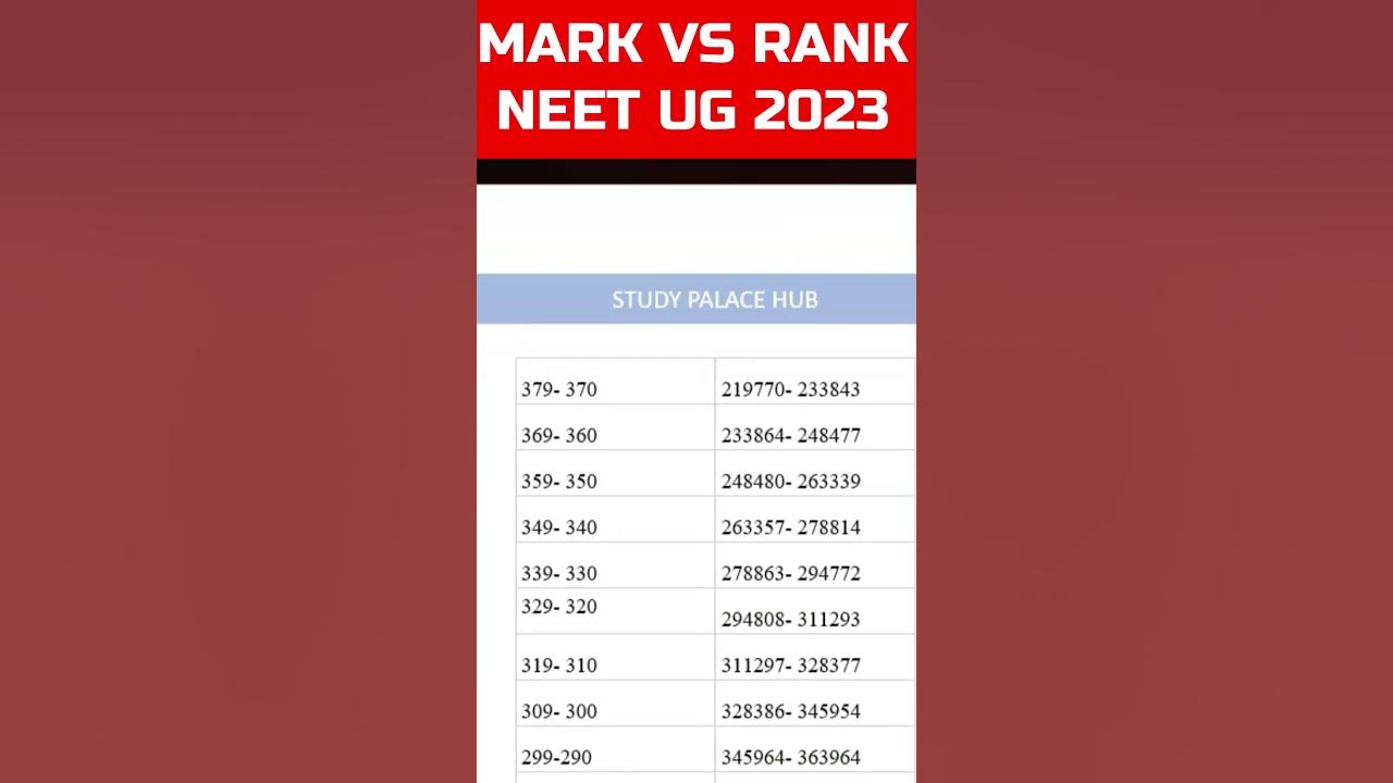 Neet Marks Vs Rank 2023 By Allen Analysis Shorts Neet2023 Viral