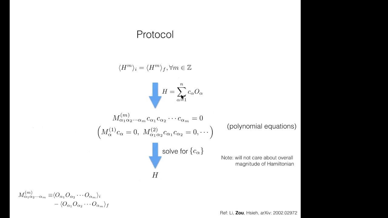 Liujun Zou: Hamiltonian tomography via quantum quench - YouTube