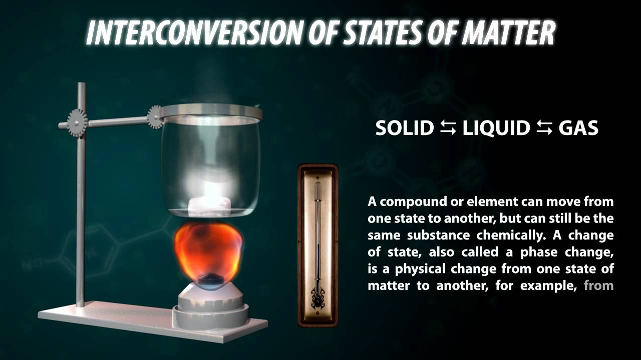 Inter-conversion of States of Matter - YouTube