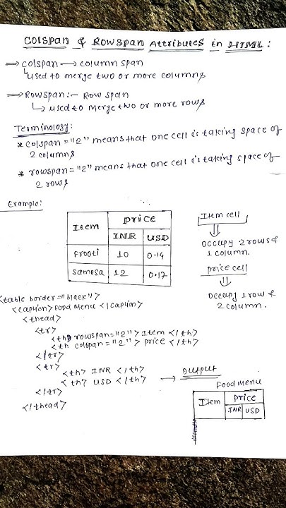 Colspan & Rowspan Attribute in HTML#webdevelopment #html #byamit# ...