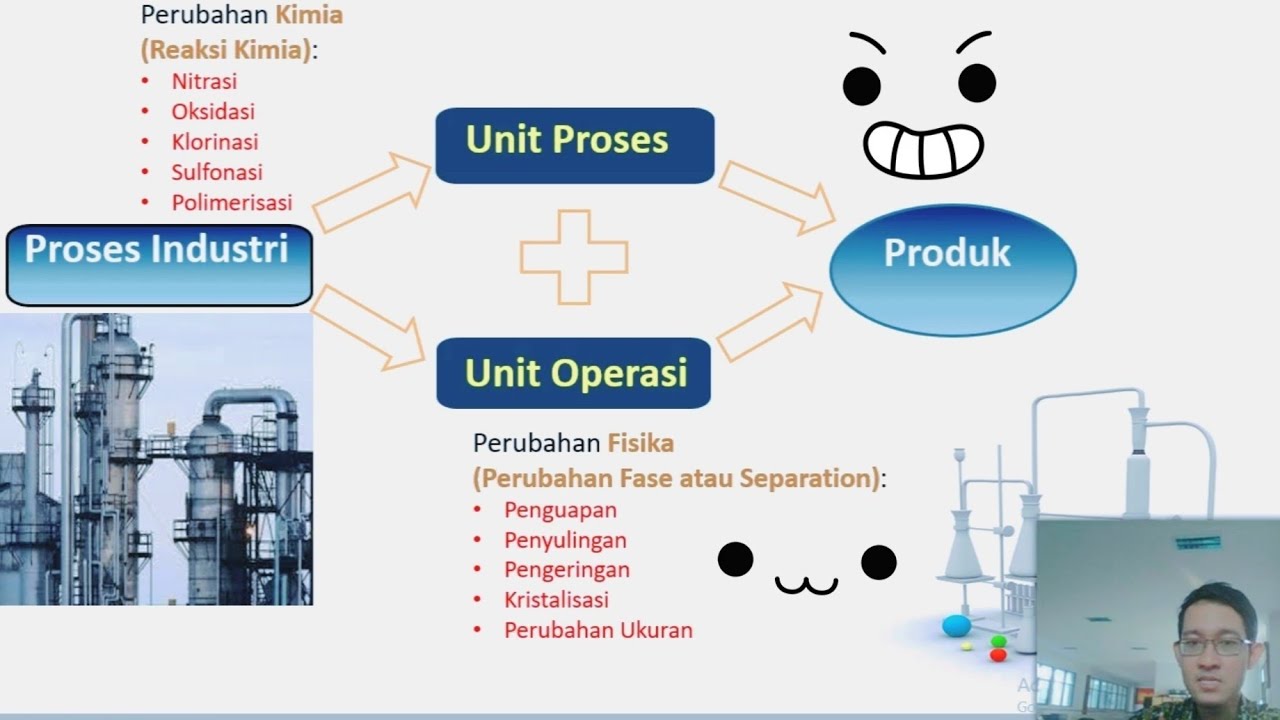 Dasar Industri Kimia - Unit Operasi & Unit Proses (Batch & Kontinyu ...