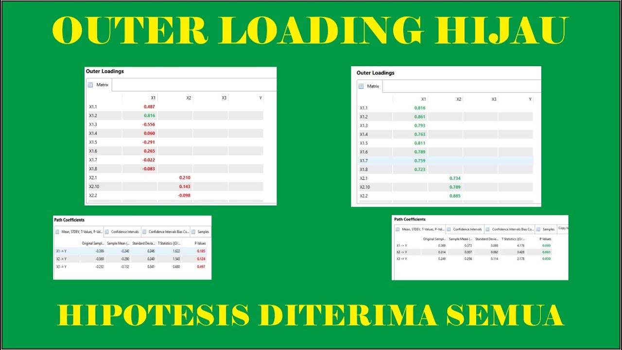 Data Penelitian Smart PLS Jadi Bagus (Hipotesis Ditolak Jadi Diterima ...