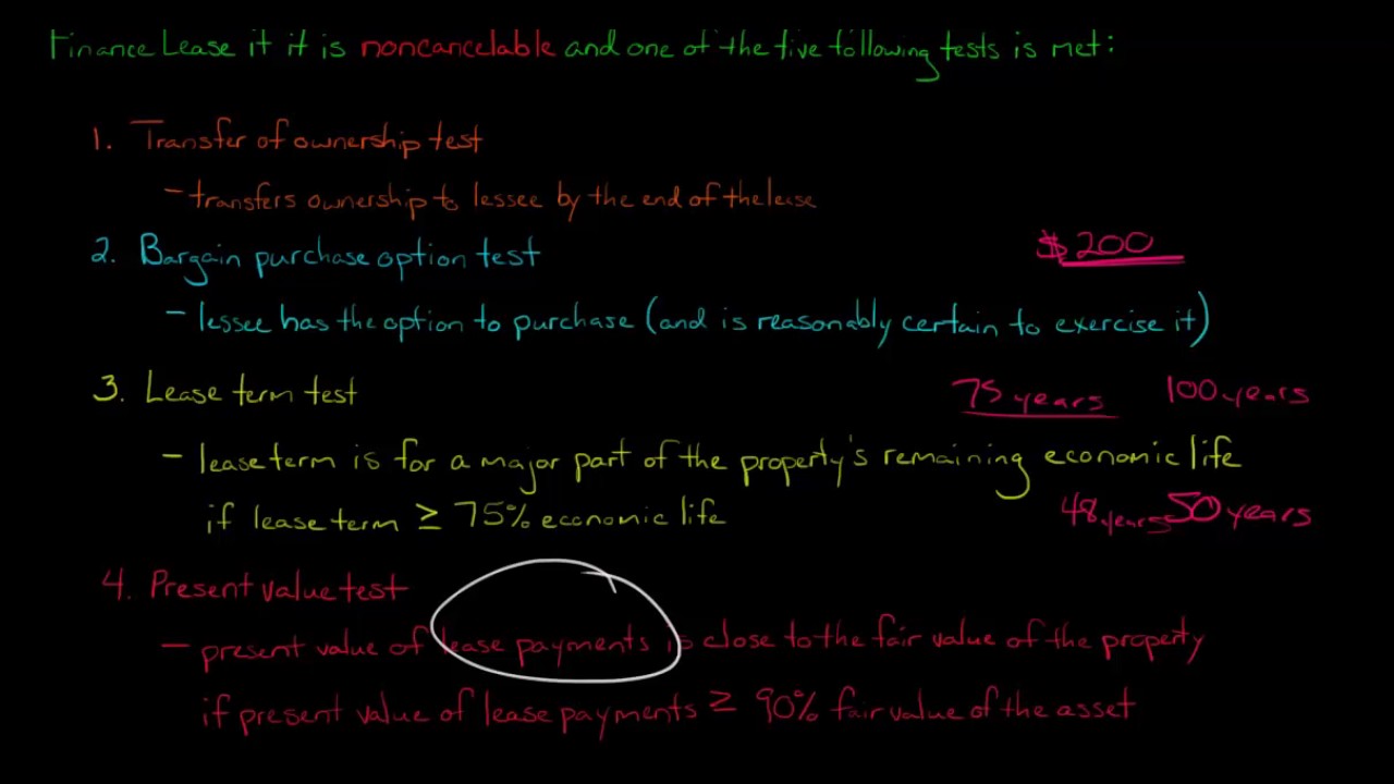 The 5 Lease Classification Tests - YouTube