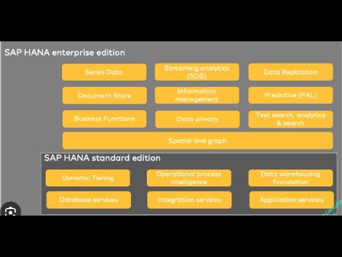 SAP HANA 2.0 SPS07- HANA LICENSING - YouTube
