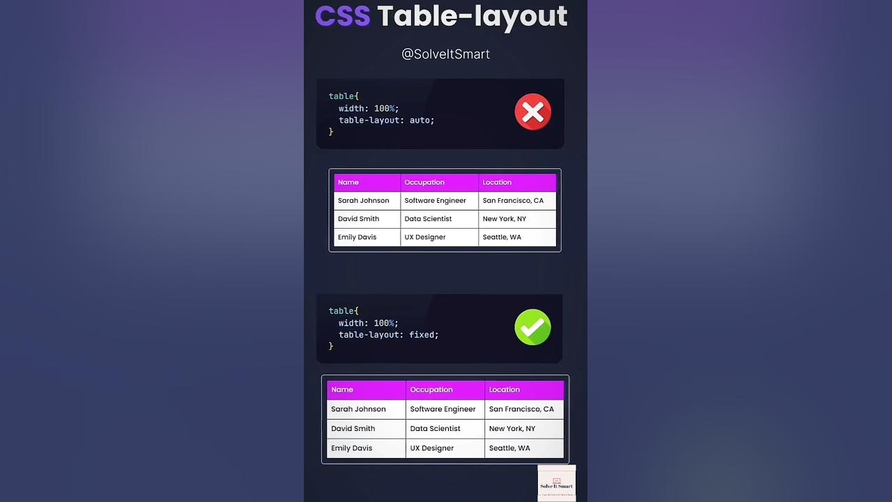😱css Table Layout Css Styles Frontend Developer Table