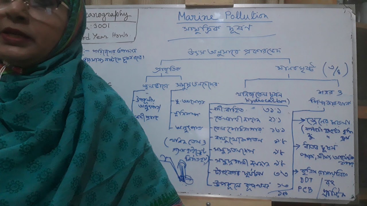 GETh-3001: Marine Pollution, Naila Akhter; Associate Professor - YouTube