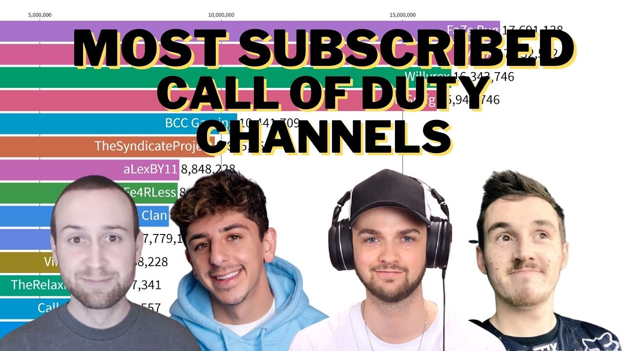 15 Most Subscribed Call of Duty Channels [2010-2020] (SUB COUNT HISTORY ...