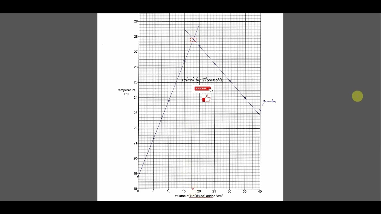 9701/52/O/N/23/Q1 Cambridge International A Level Chemistry 9701 ...