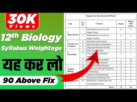 Class12th Biology Syllabus weightage of MH state board| Biology ...