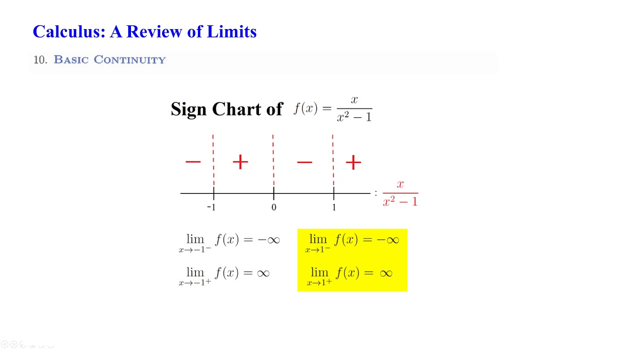 A Review of Limits Part 4 - YouTube