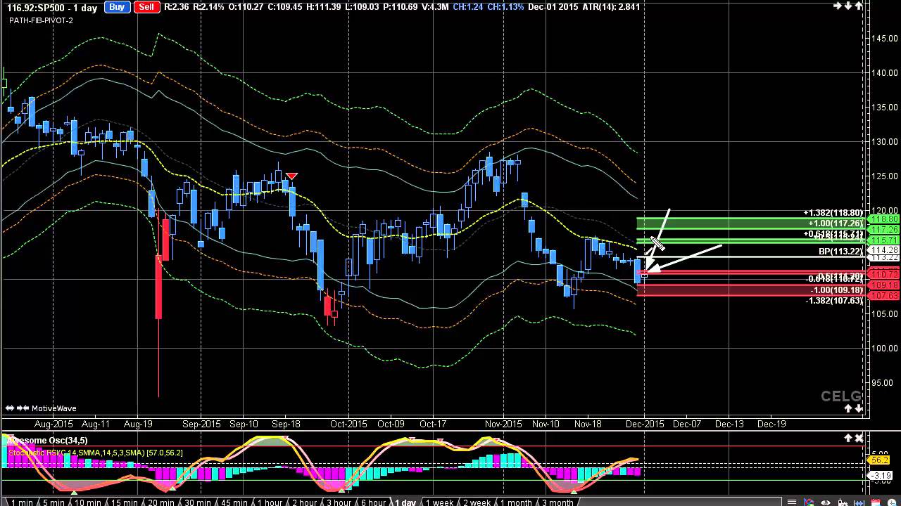 Stock Trading Technical Analysis Basics Explained - YouTube