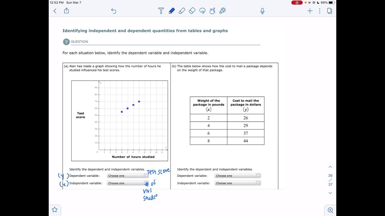 Identifying independent and dependent quantities from tables and graphs ...