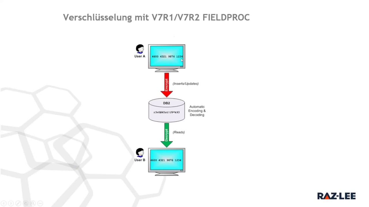 Datenfeldverschlüsselung auf IBM i mit FIELDPROC und Raz-Lee iSecurity Field Encryption - YouTube
