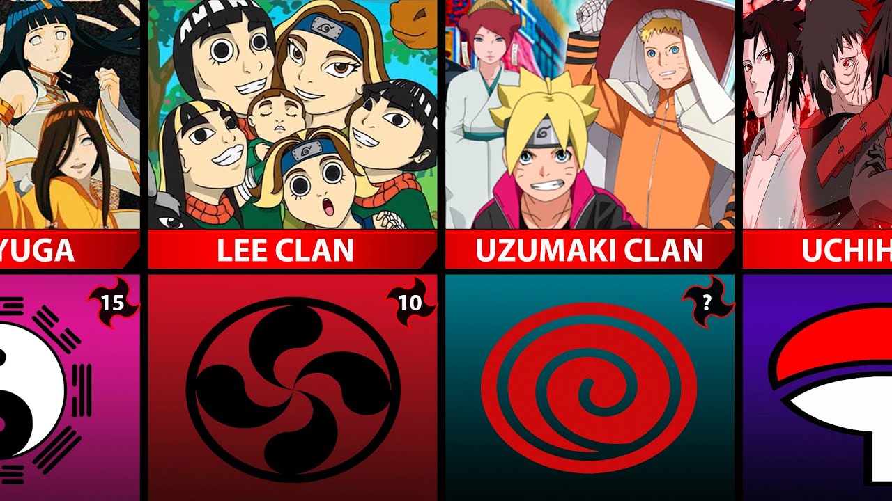 Strongest Clans in Naruto and Boruto - YouTube