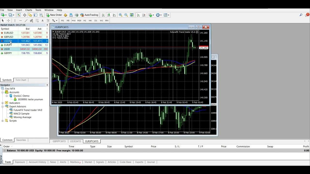 Setting up charts with Trend trader - YouTube