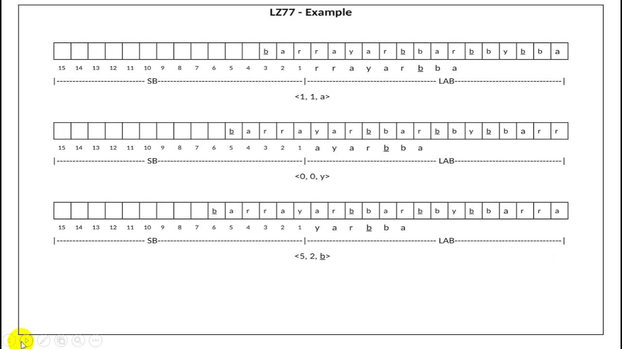 LZ77 - Encoding - Example - YouTube