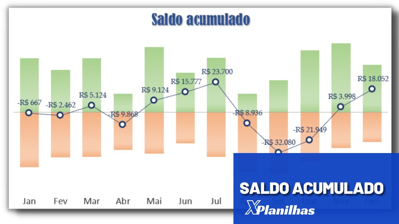 #Excel Gráfico 27 - Saldo acumulado - YouTube
