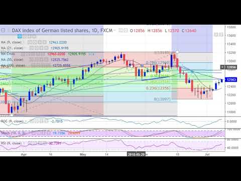 DAX 10/07/18 - YouTube