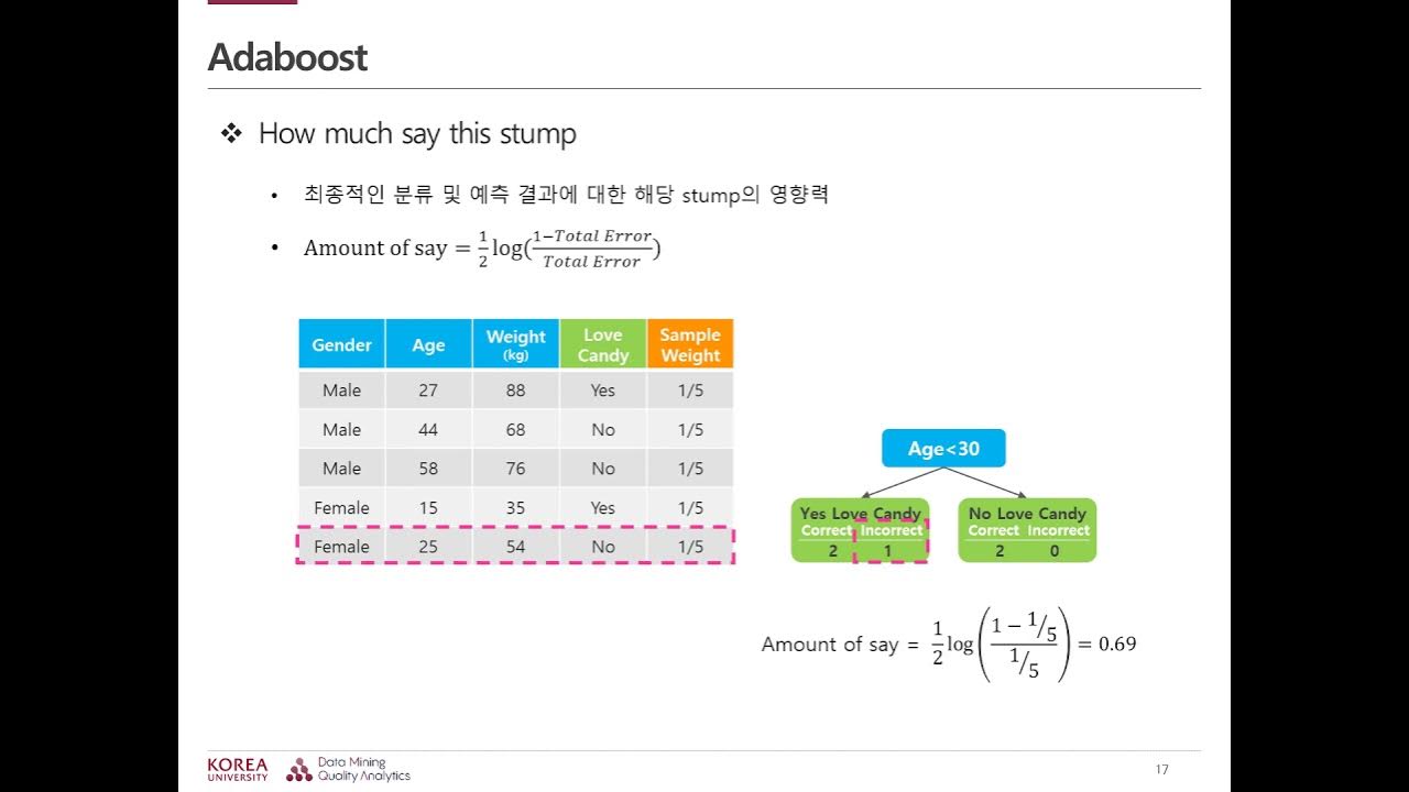 [DMQA Open Seminar] Boosting Algorithms - YouTube