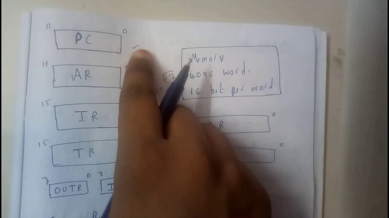 14 all about computer register - YouTube