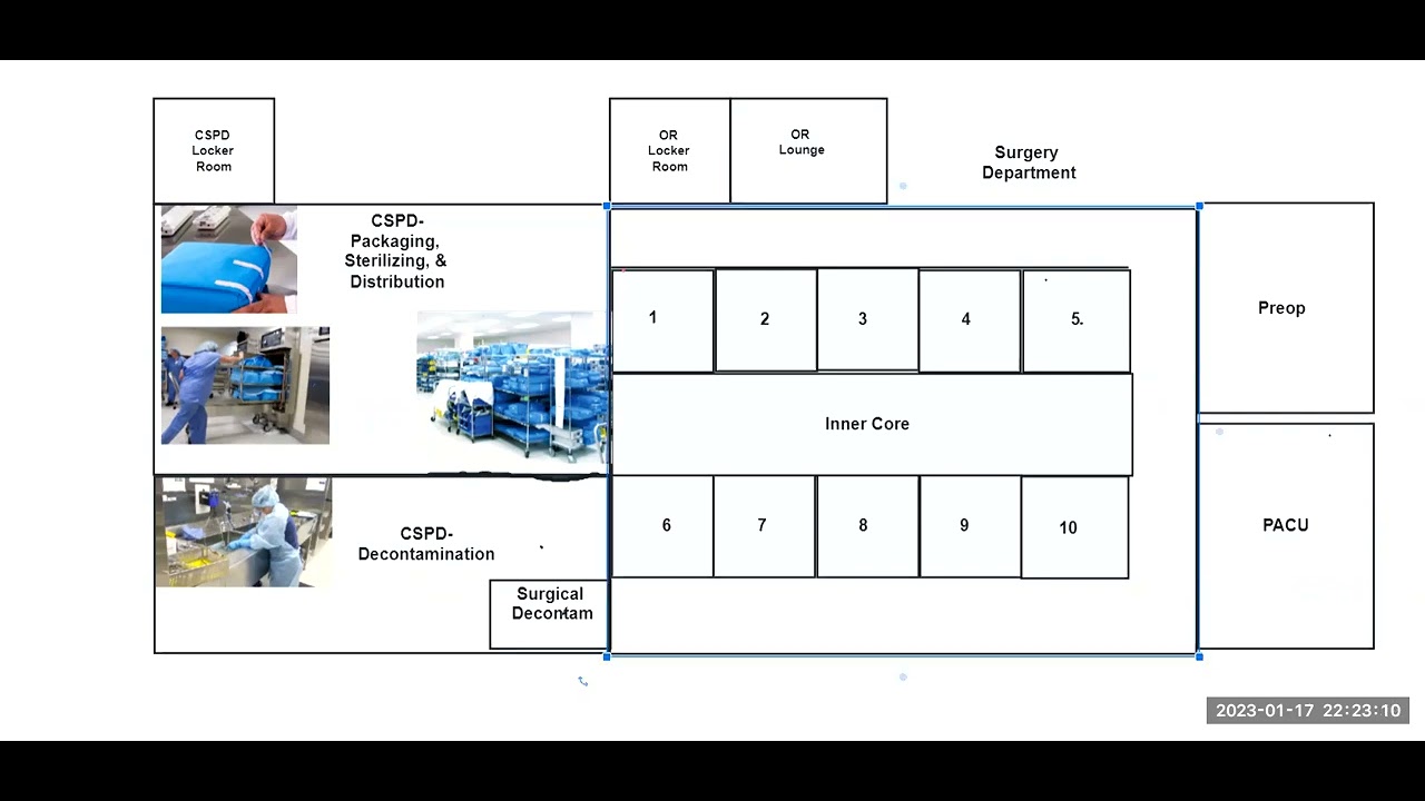 Surgical Instrumentation: CSPD Layout - YouTube