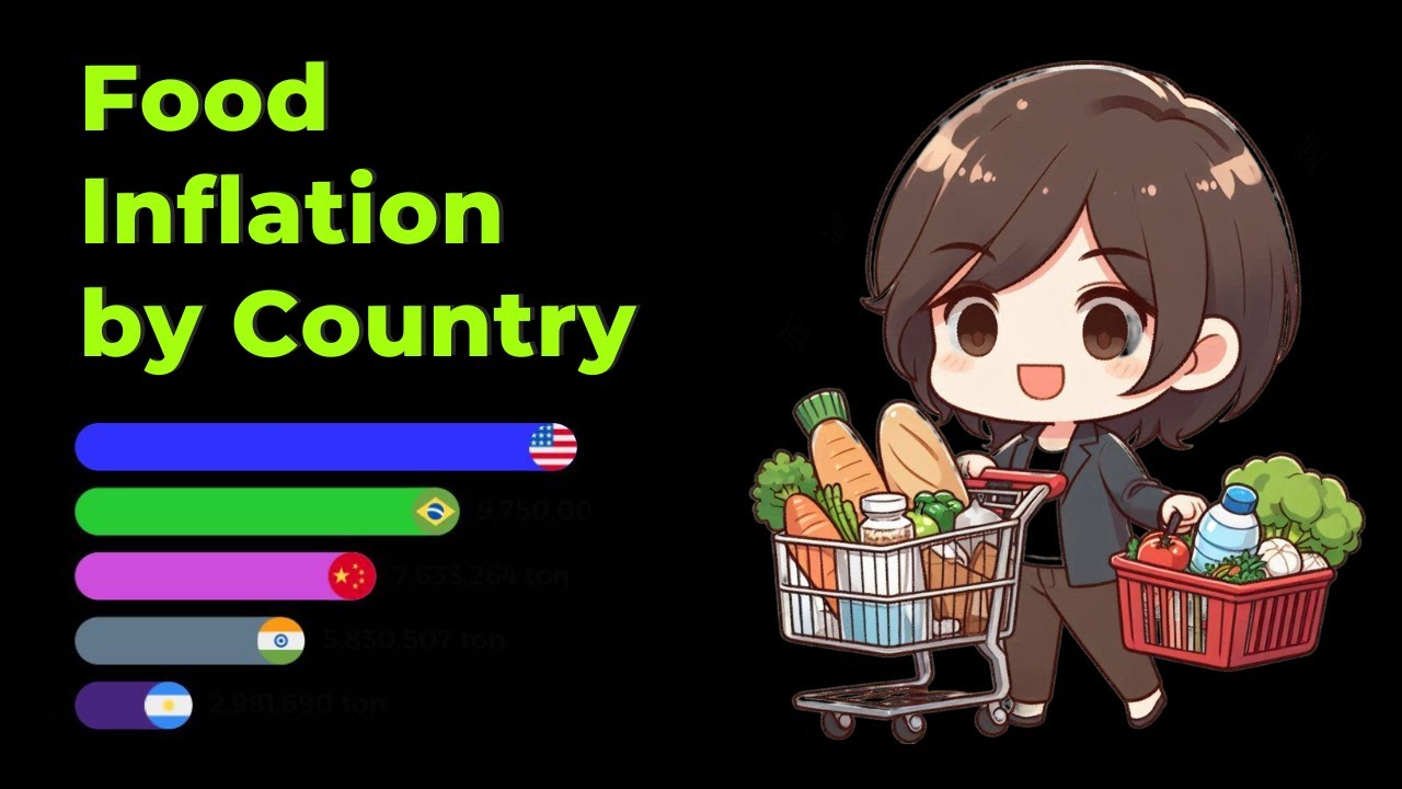 Map: Food inflation by Country - YouTube