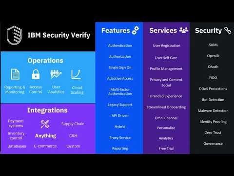 IBM Security Verify SaaS Demonstration - YouTube