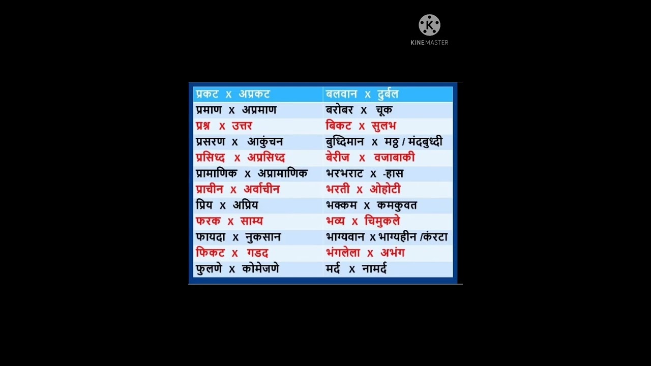 Opposite Words In Marathi Marathi To English Shorts YouTube opposite-words-in-marathi-marathi-to-english-shorts-youtube