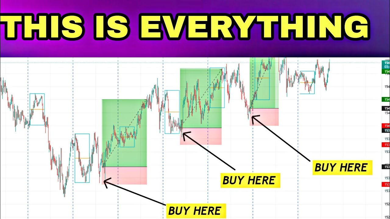 Deep Market Maker Trade Breakdown Forex Analysis | How to Analyze the ...