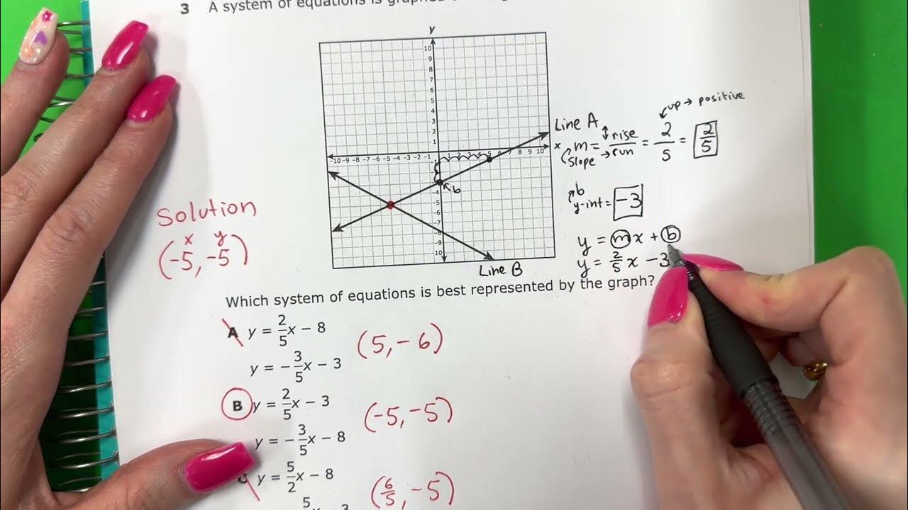 Algebra I STAAR 2022: Question 3: Which System of Equations Matches the ...