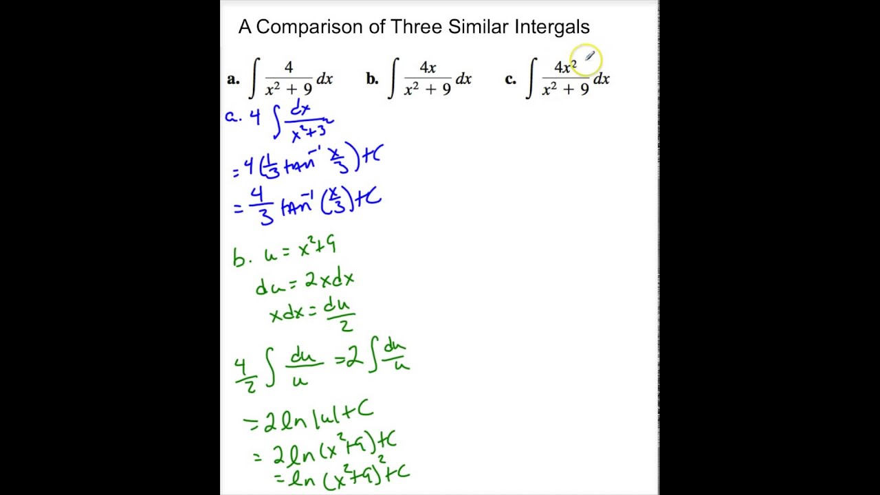 Integration Rules And Integration Definition With Examples Integration Rules And Integration Definition With Examples