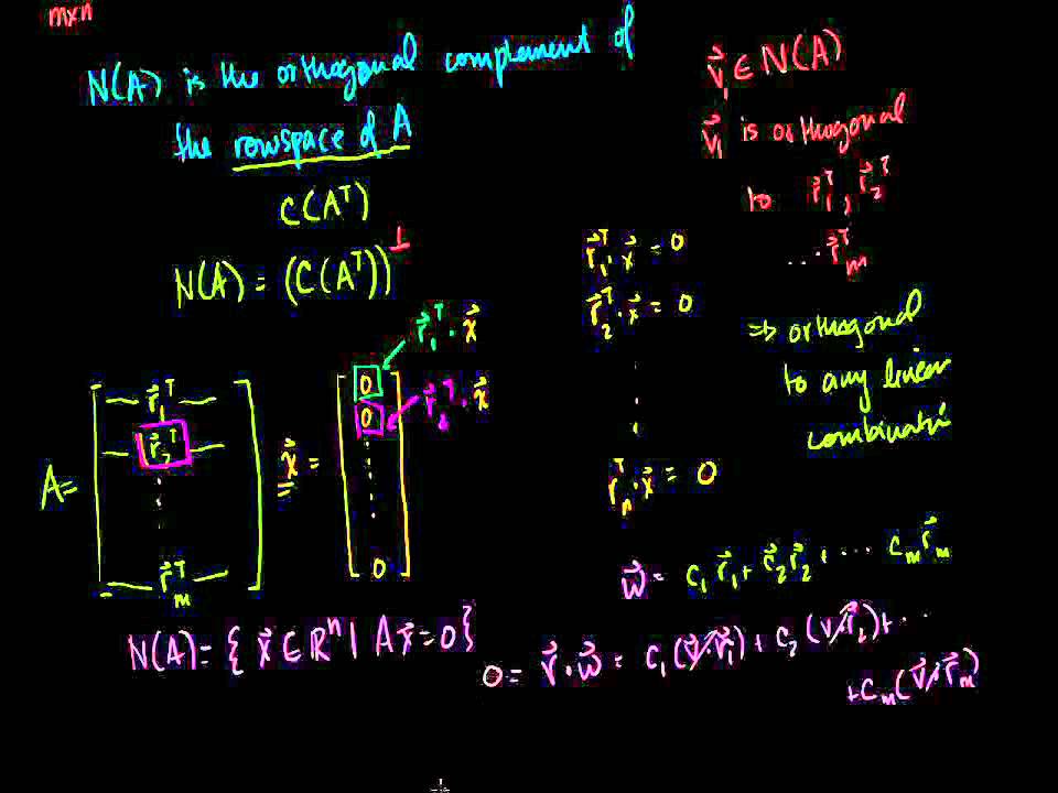 Linear Algebra: Orthogonal Complements (Bangla) - YouTube