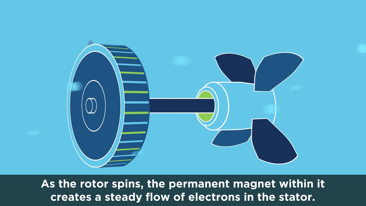 How Hydroelectricity is Generated - YouTube