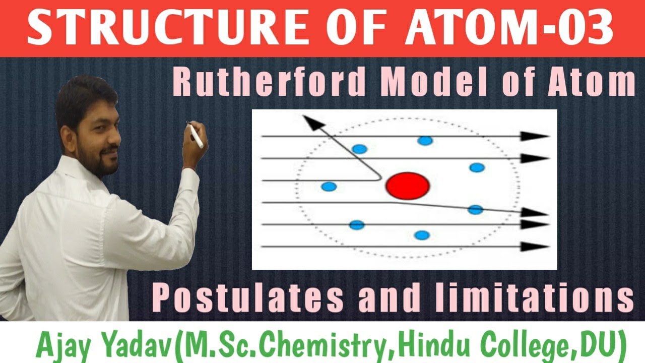 Rutherford Atomic Model Class 11 | Postulates | Nucleus | Structure of ...