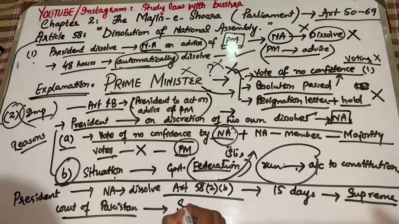 Article 58 of Constitution of Pakistan 1973 (Explanation of Article 58 ...